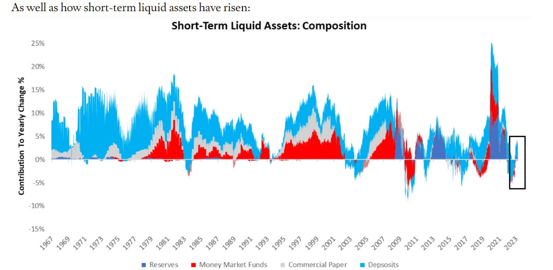 Macro Report/Insights: Comprehensive Macro Report