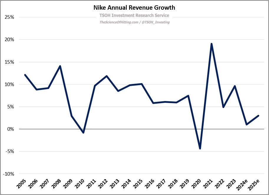 "Bold, Disruptive Innovation" - TSOH Investment Research
