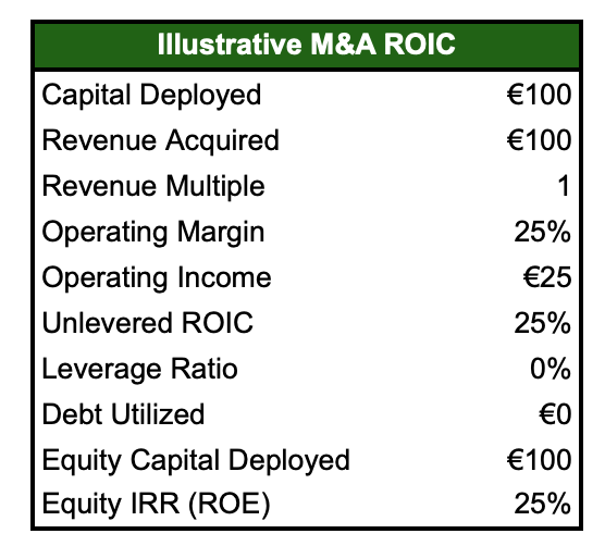 Topicus.com Inc. - Seeking Winners
