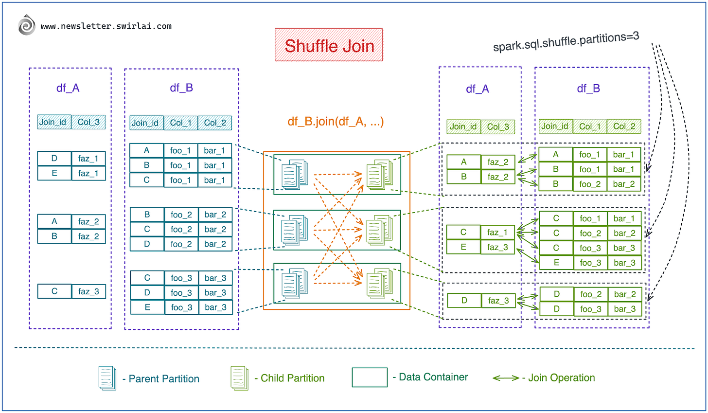 A Guide To Optimising Your Spark Application Performance Part 1