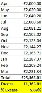 Why Inflation Must Be Killed - Bruges Group Blog