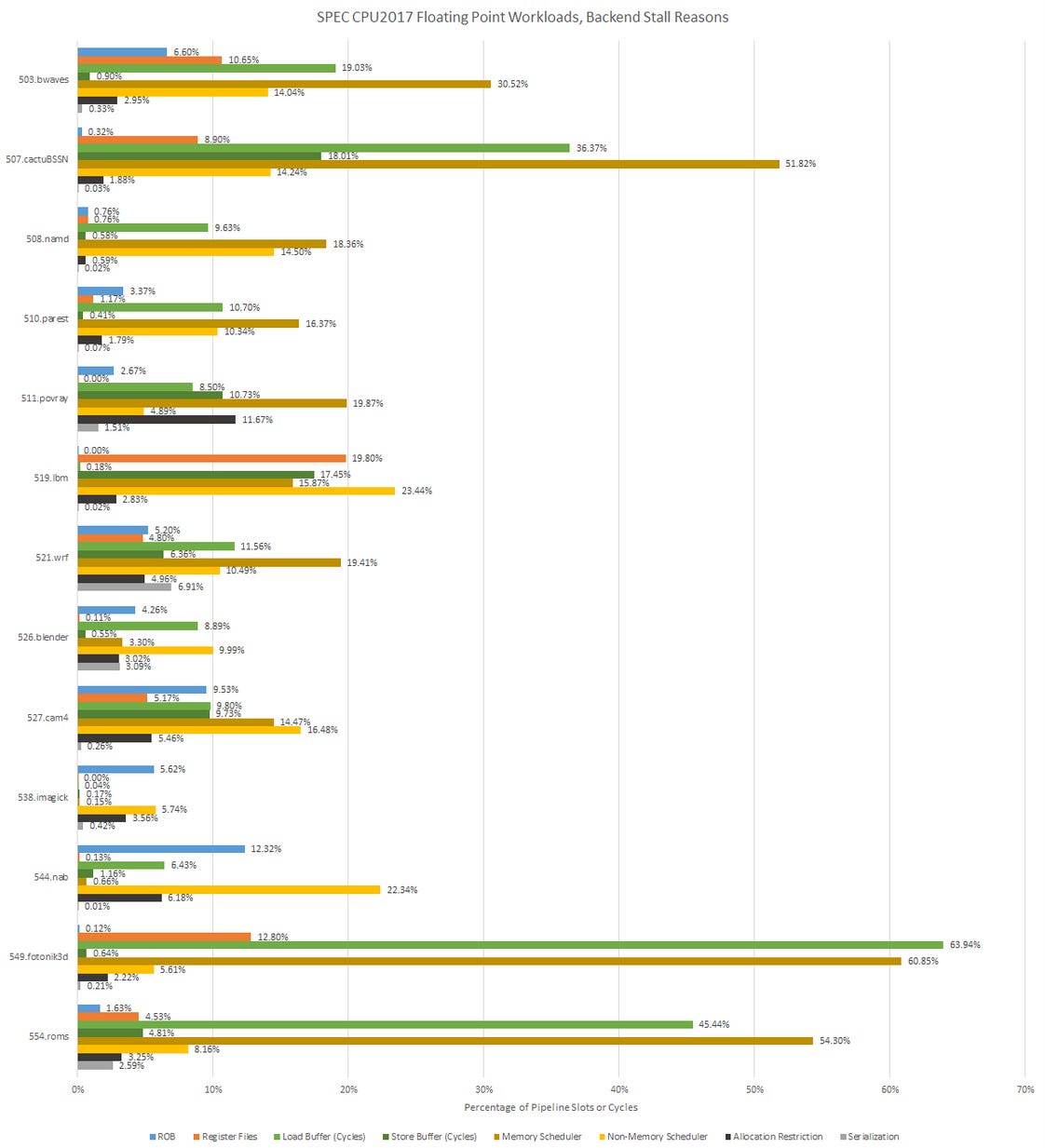 Skymont in Desktop Form: Atom Unleashed - by Chester Lam