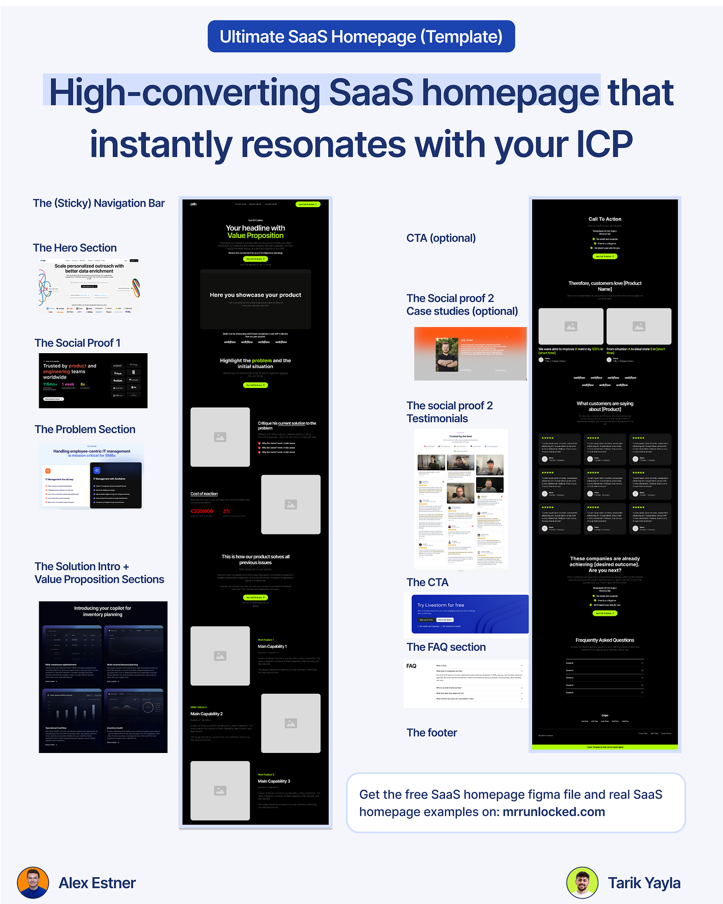 How to create a high-converting SaaS homepage (+ free Figma template)