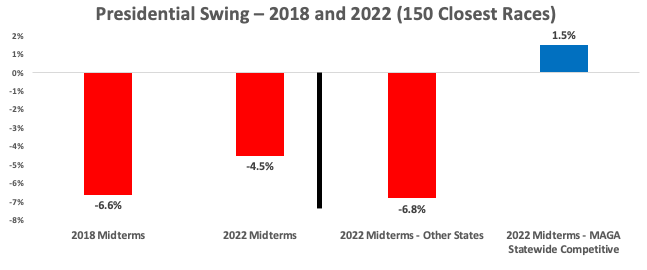Red Wave, Blue Undertow - by Michael Podhorzer