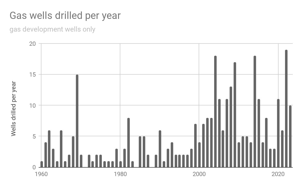 Why are the warnings about Cook Inlet gas getting more dire?
