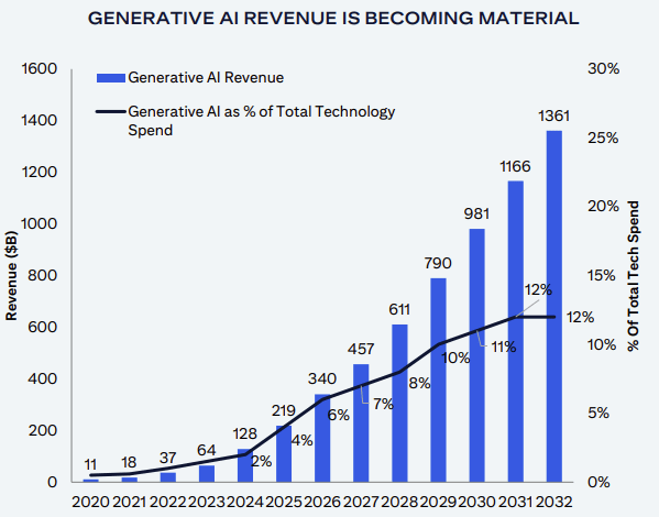 The AI Deep Dive: Deconstructing The AI Value Chain (Part 1)