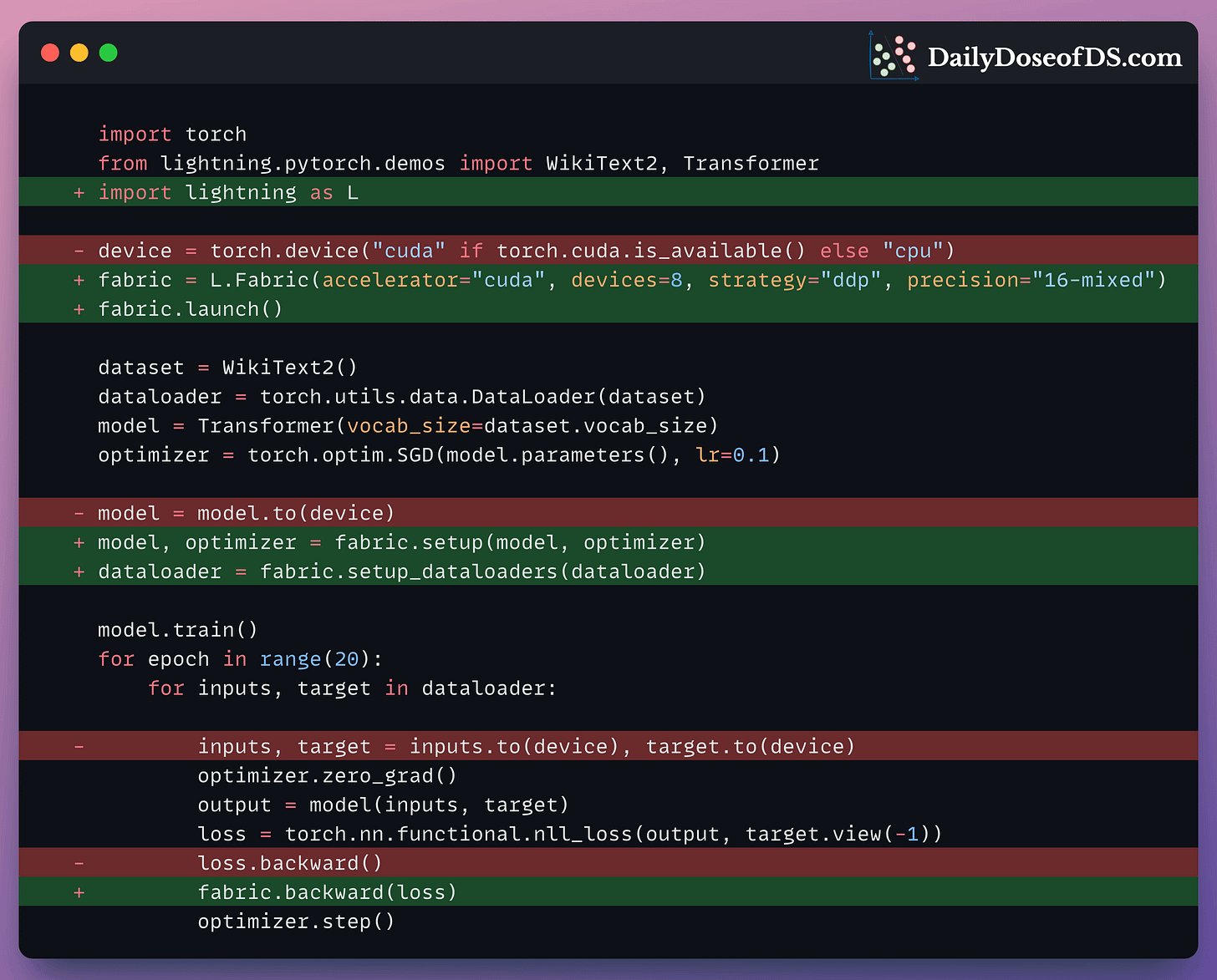 Run LLMs Locally with Ollama
