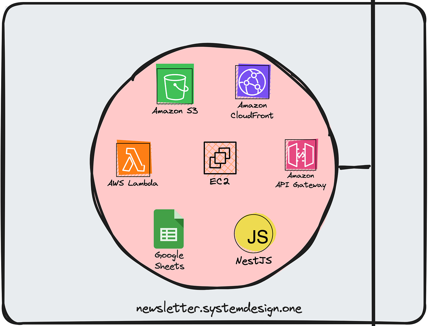 Levels fyi Google Sheets - by Neo Kim