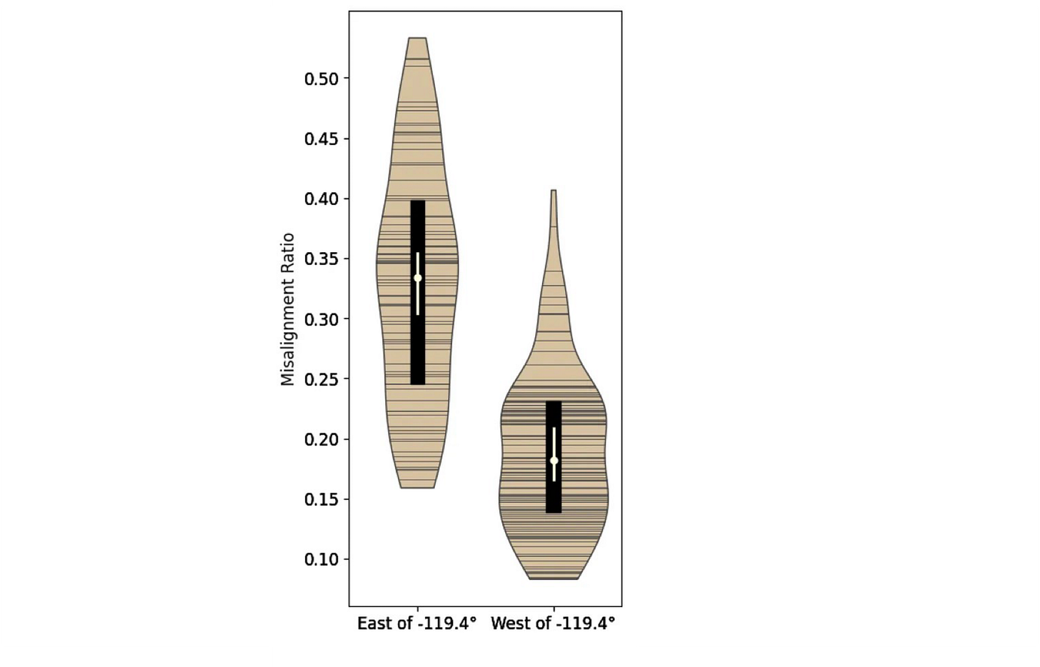 Why are some faults so creepy?