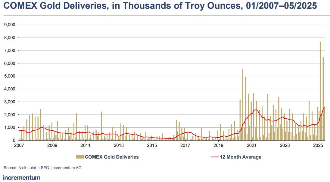 The End of the Fiat Currency Experiment, in Seven Charts – HoweStreet