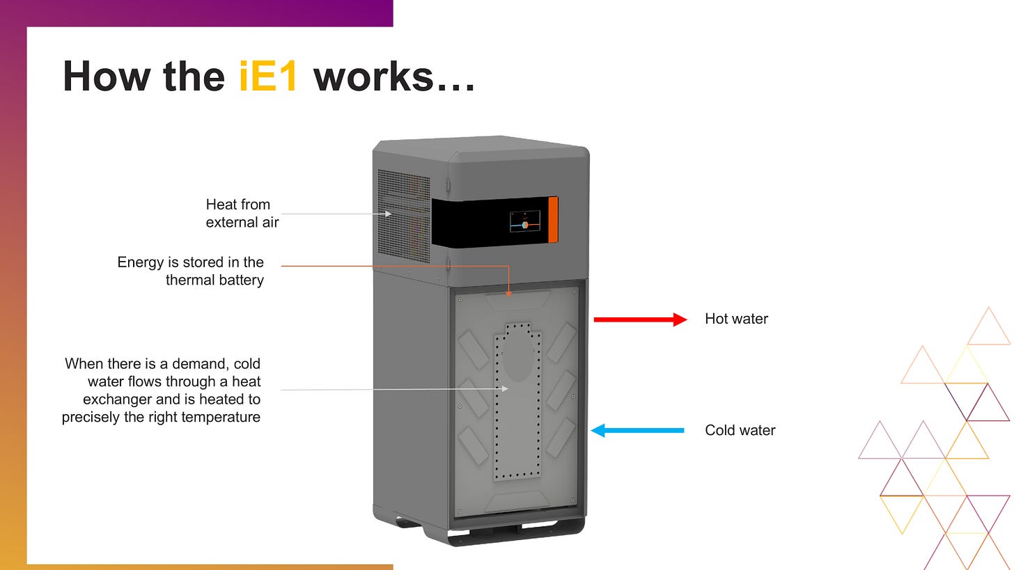Intellihot's Electron Is A Tankless Heat Pump Water Heater For ...