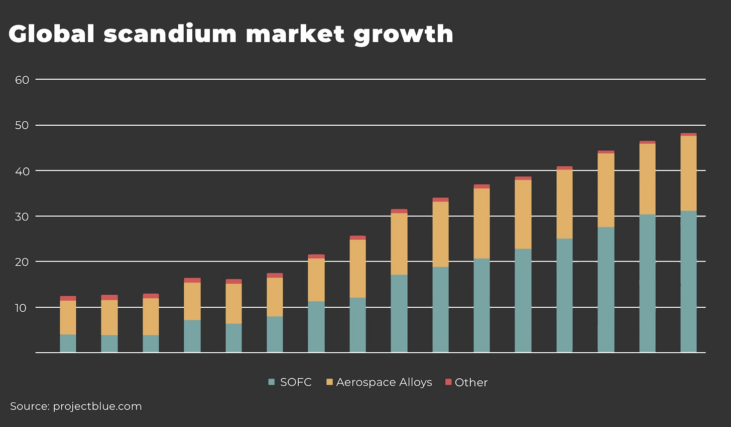 The hunt for scandium has started - The Oregon Group - Critical Minerals and Energy Intelligence