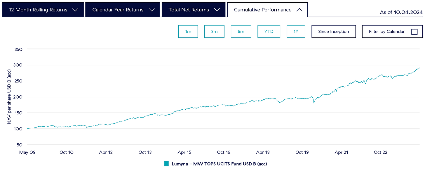 Alpha Capture - by Marc Rubinstein - Net Interest