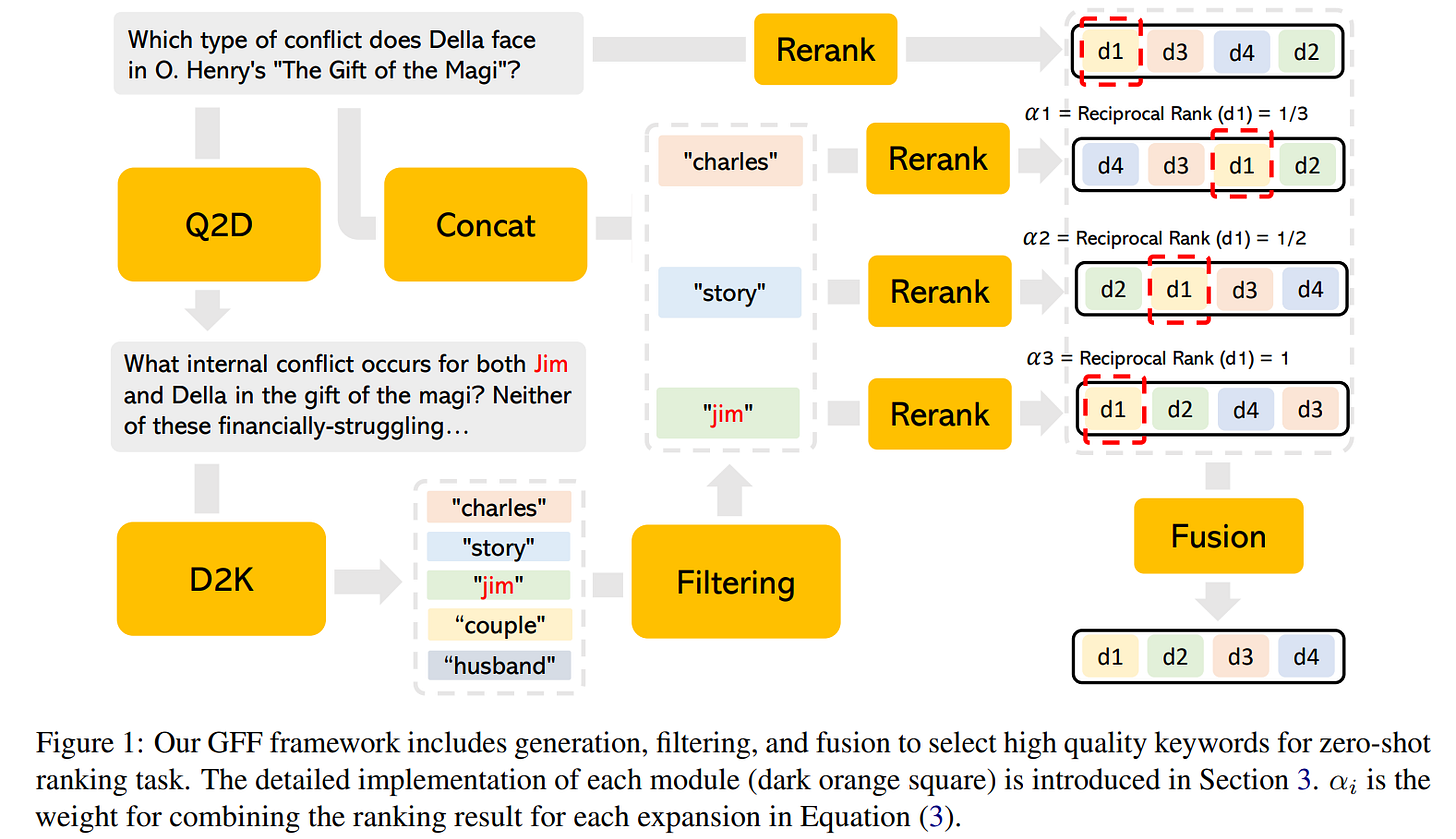 Personalizing Language Models for Search, Enhancing Robustness in Retrieval-Augmented Language ...