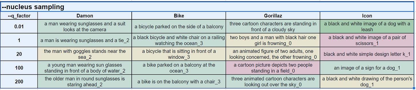 Image Captioning for Stable Diffusion Fine-Tuning: A Practical Exploration