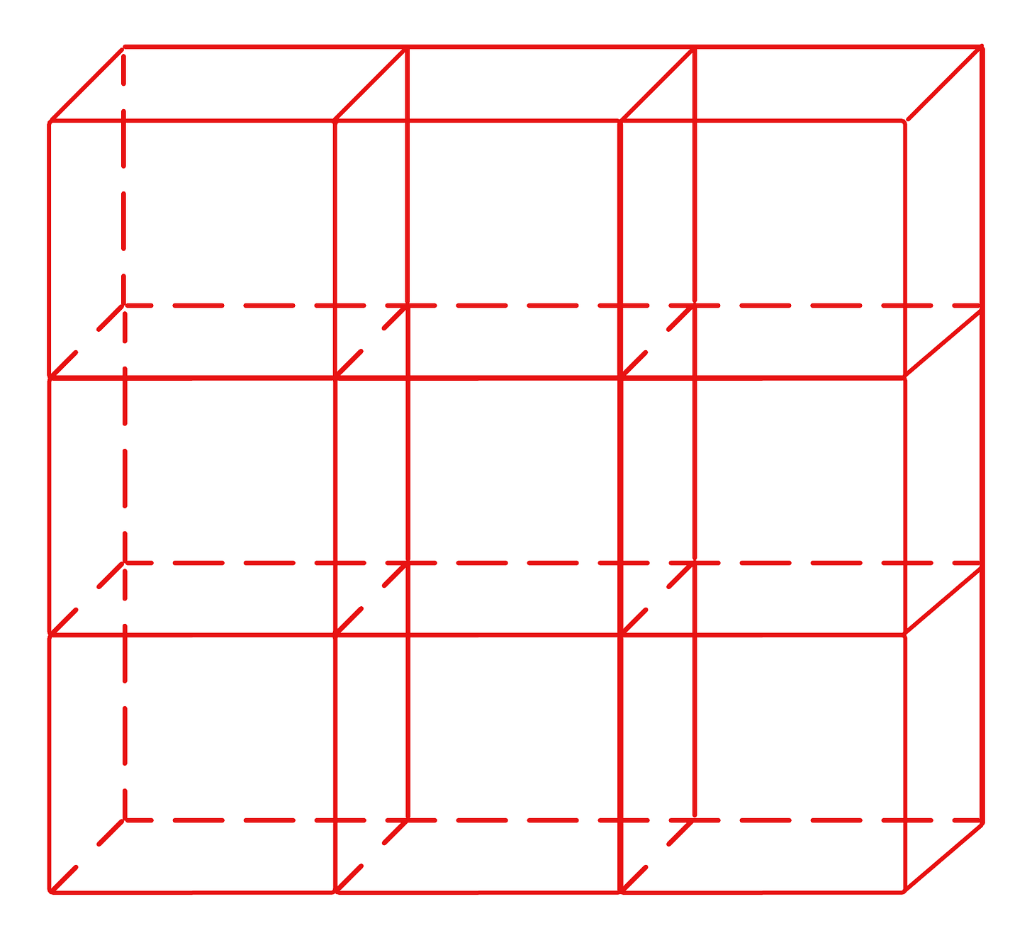 Understanding Axes And Dimensions In Numpy
