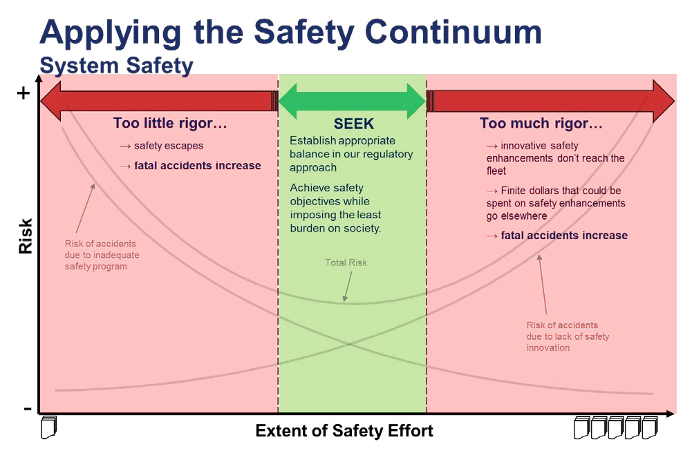 Personal aviation is about to get interesting