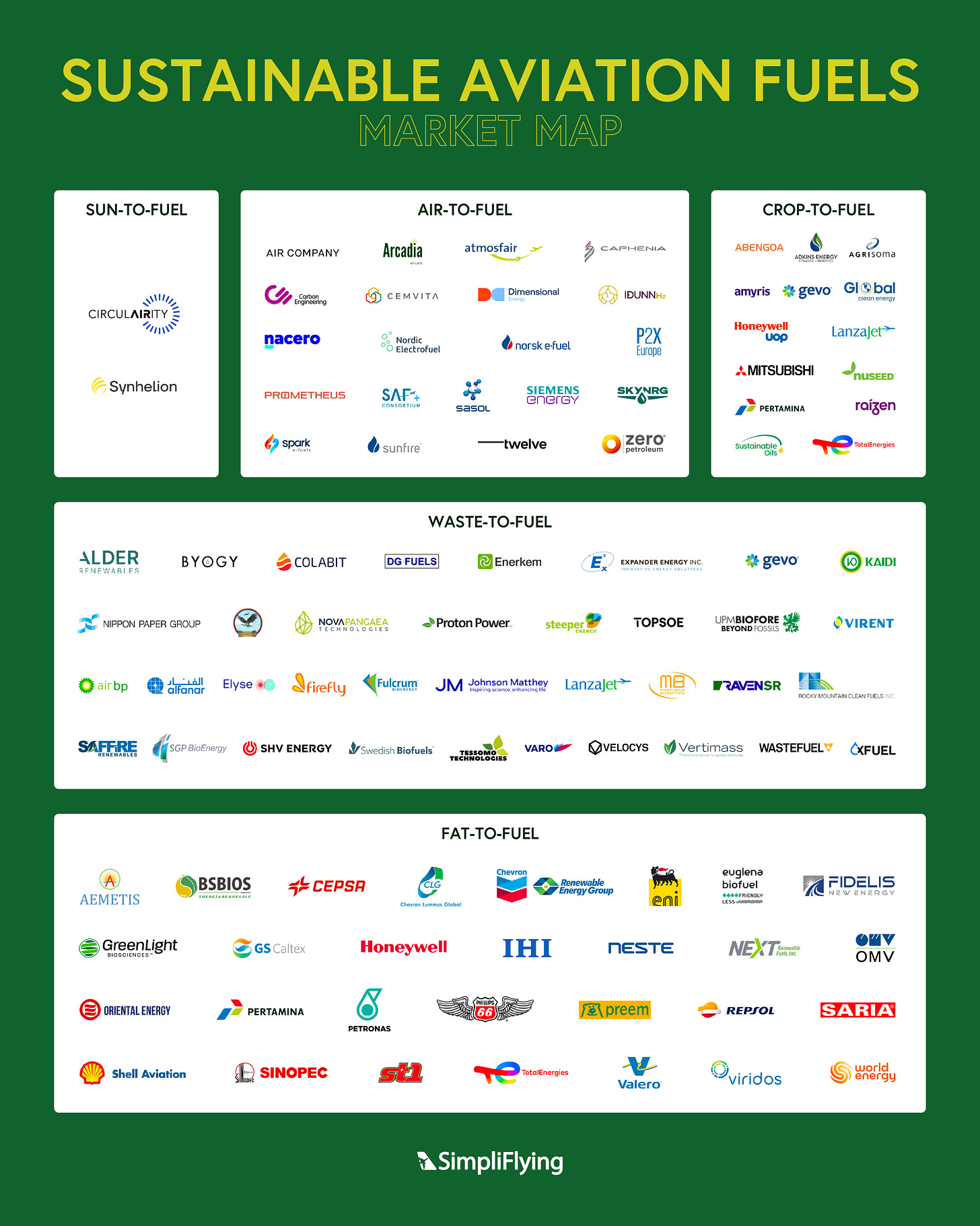Sustainable Aviation Fuels Saf Market Map 2023