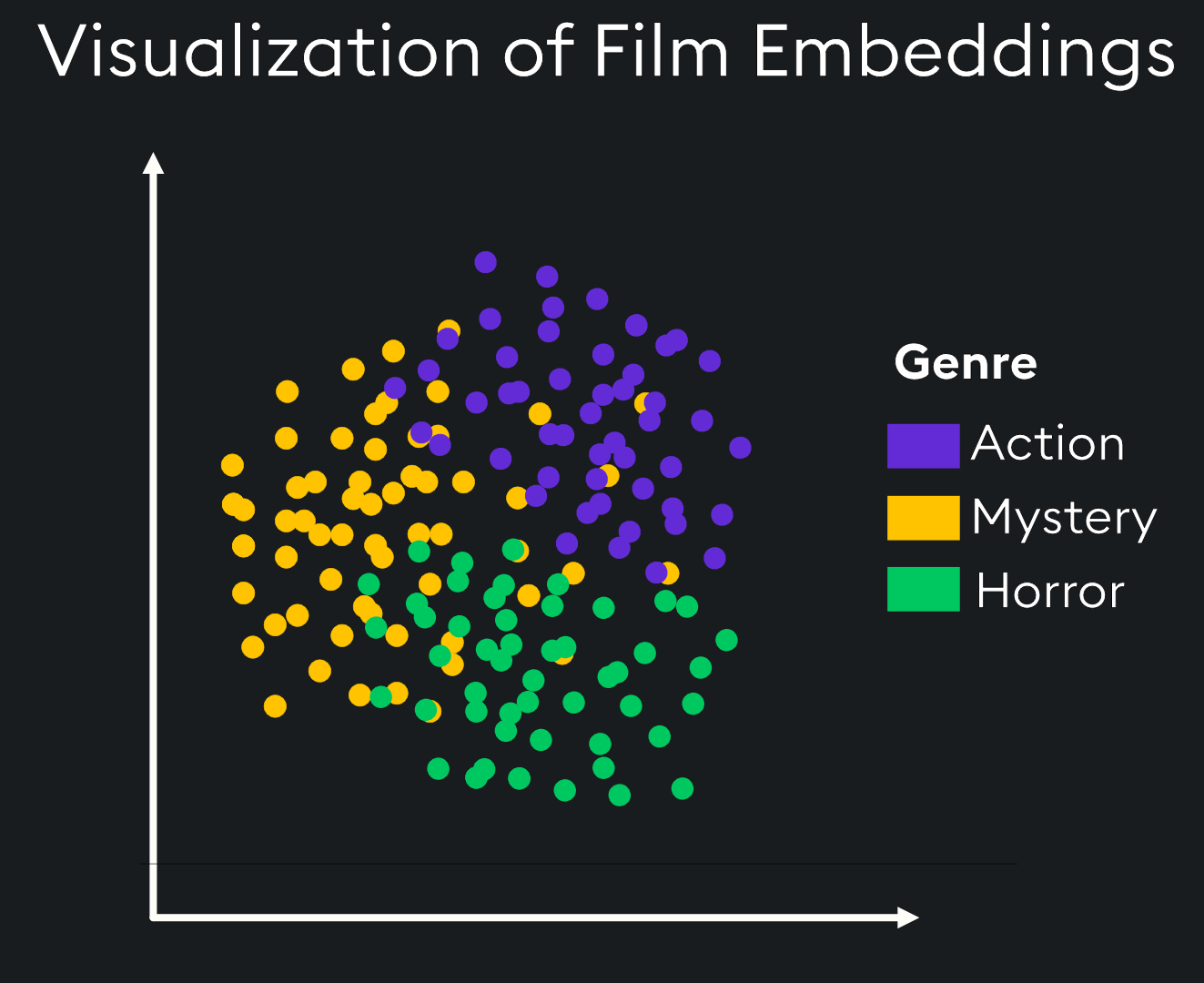Vector Embeddings 101: The New Building Blocks for Generative AI Vector Embeddings 101: The New Building Blocks for Generative AI
