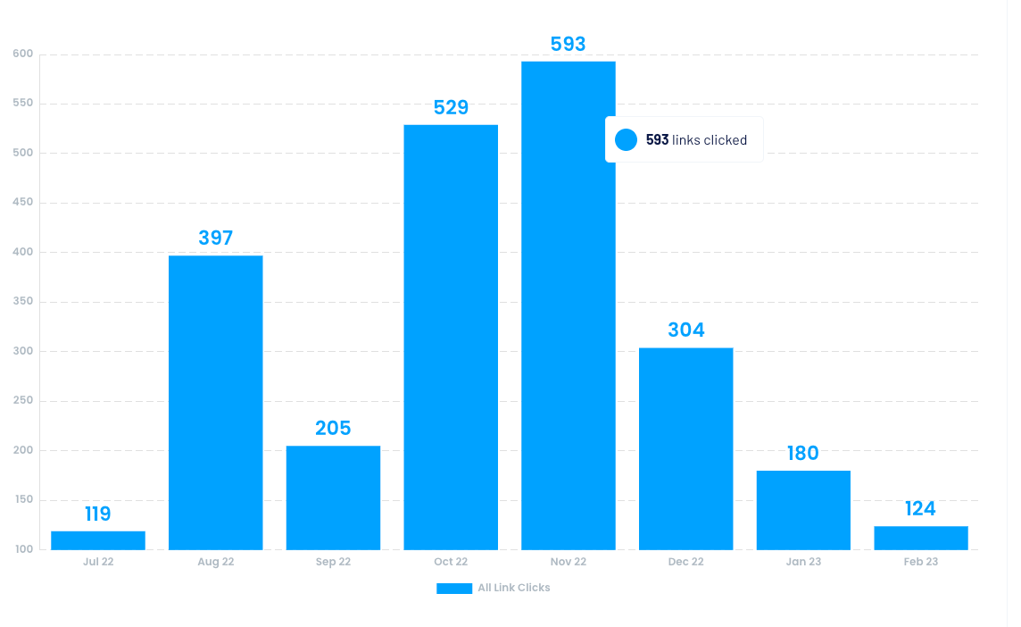 How to use the Chart JS - Charts and Graphs plugin