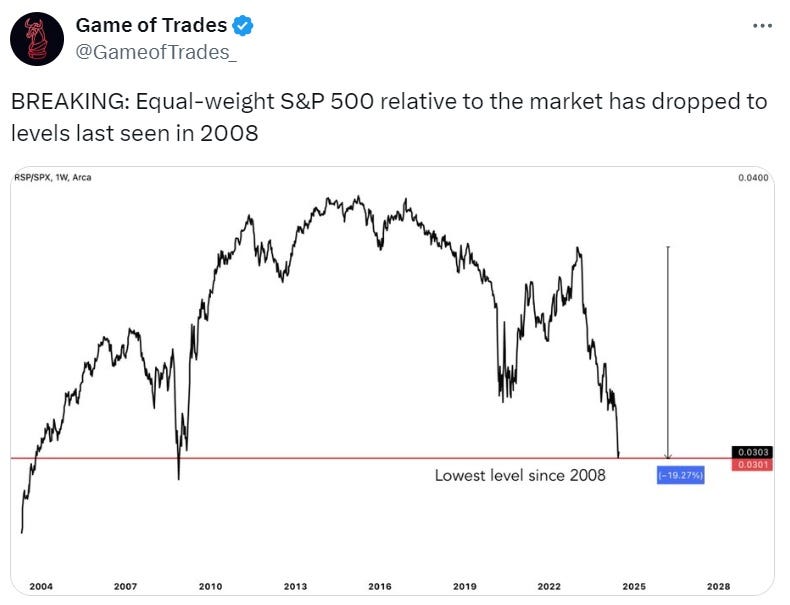 John Rubino: Crash Alert: An Unbalanced Market In Three Charts
