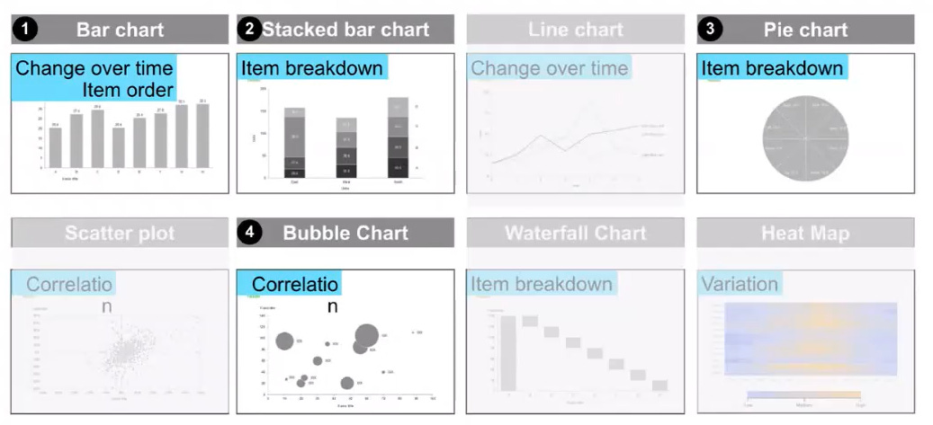 4 điều mình học được về Data Visualization & Storyboarding từ chia sẻ ...