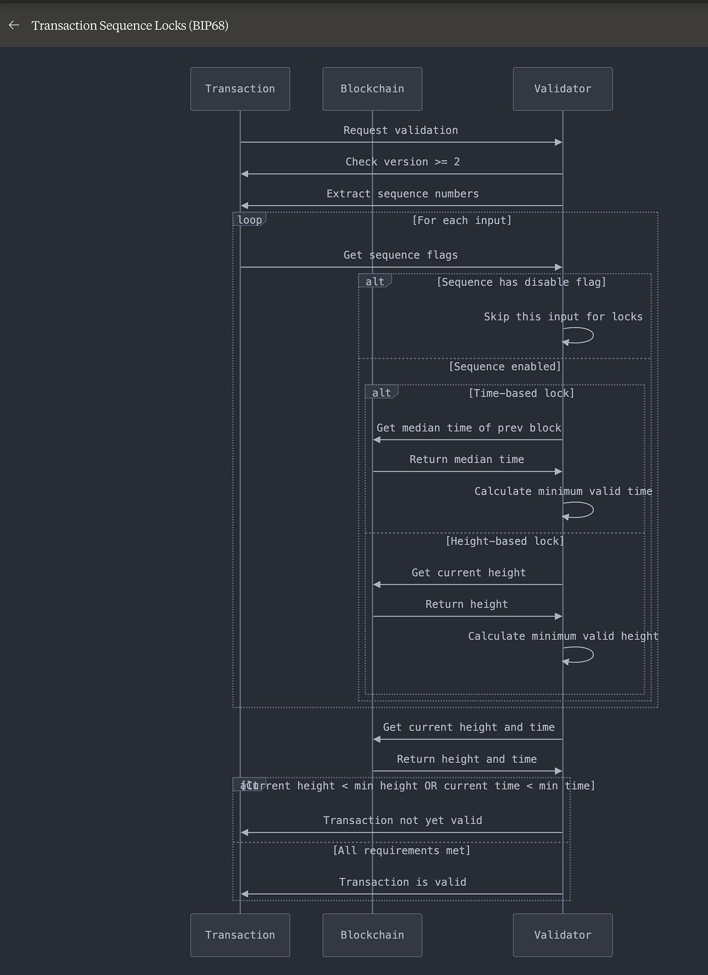 Using Claude's new GitHub integration to visualize code 🔥🔥