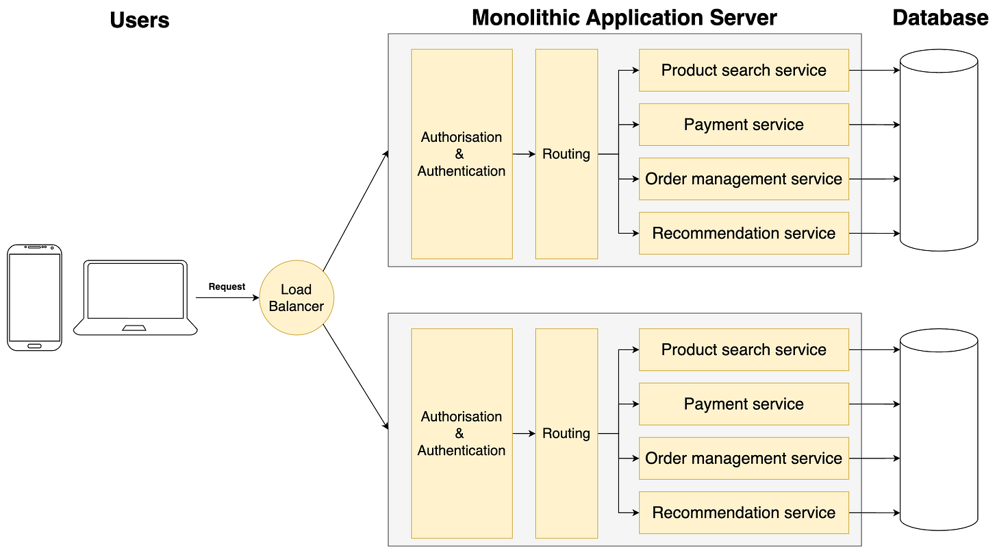 Microservices vs Monoliths Explained - by Daniel Adetunji