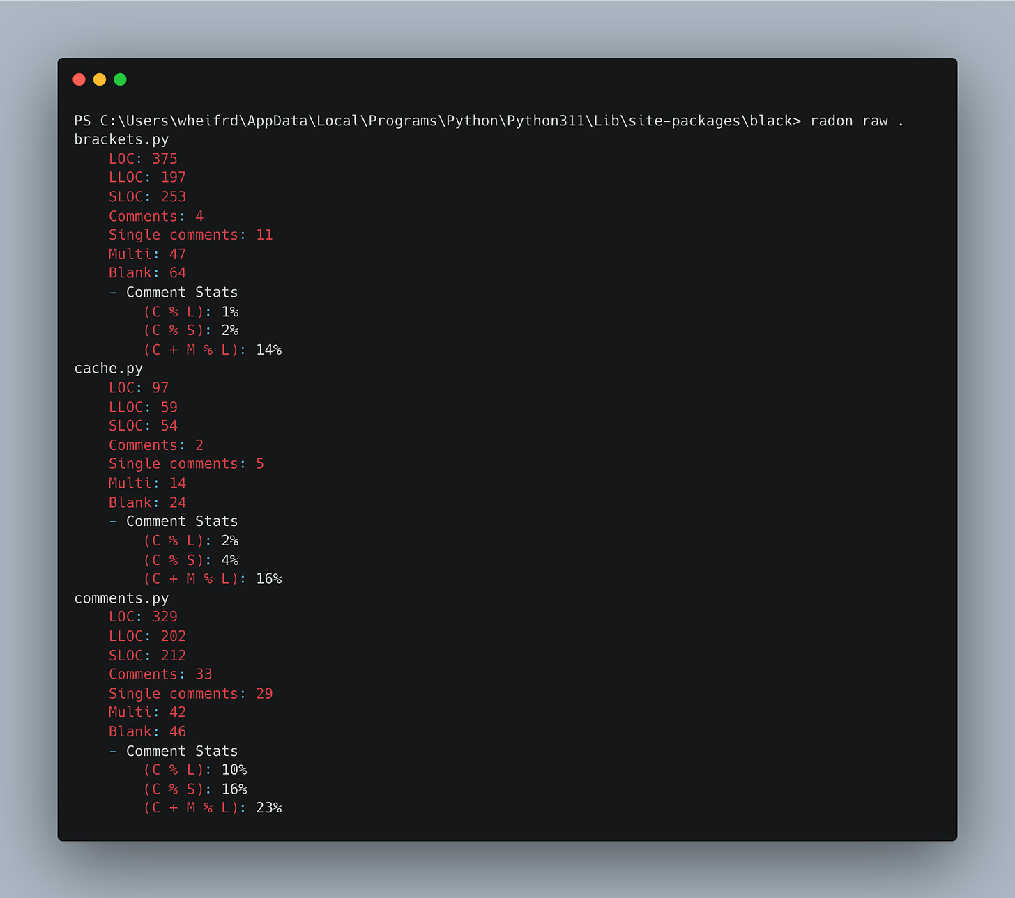 Learning About Code Metrics In Python With Radon
