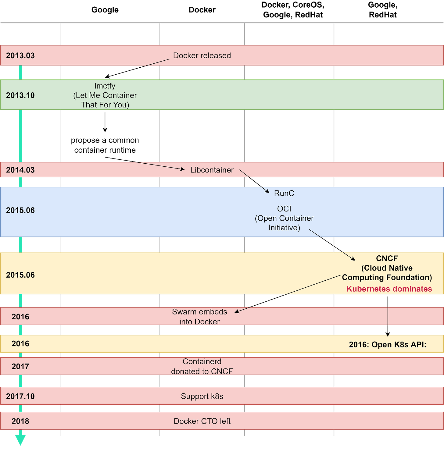 A Crash Course In Docker Bytebytego Newsletter