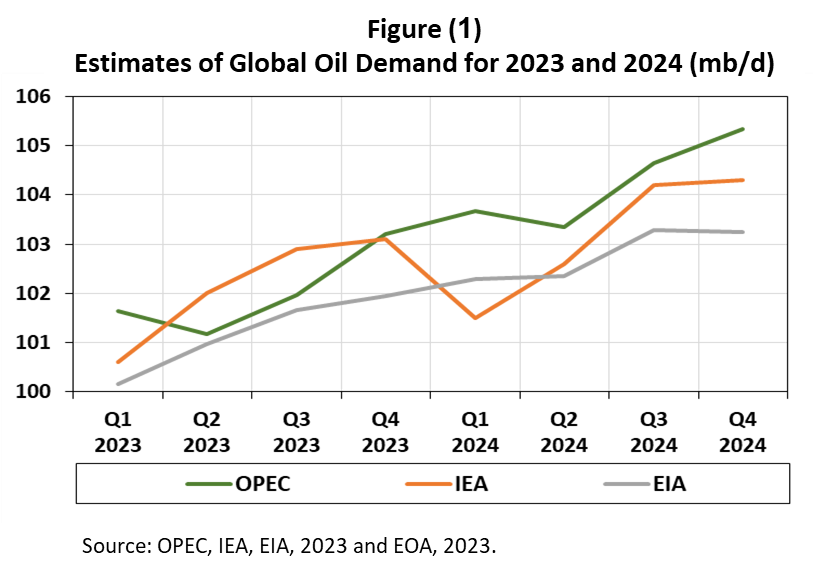 Oil Market Outlook 2023 2024 An Update By Anas Alhajji