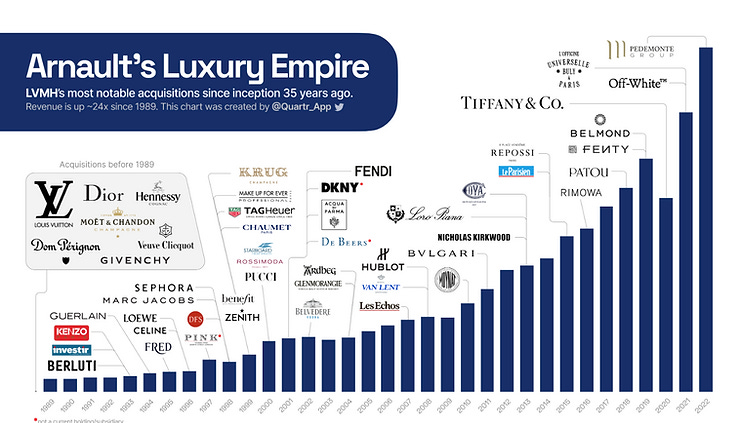 Luxury Empire - Compounding Quality