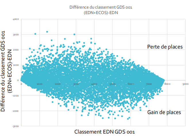 [TACFA] Correspondance notes-classements aux EDN 2024