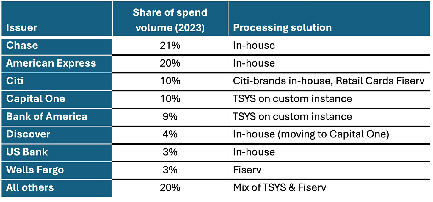 Global Payments + Worldpay is 1+1=2 - by Andrew M. Dresner