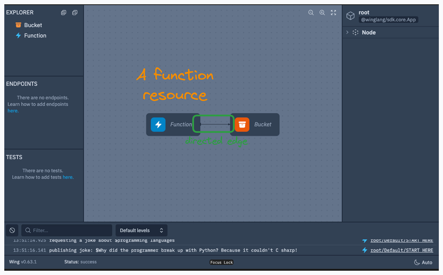 How You Can Simplify Cloud Development with Winglang?