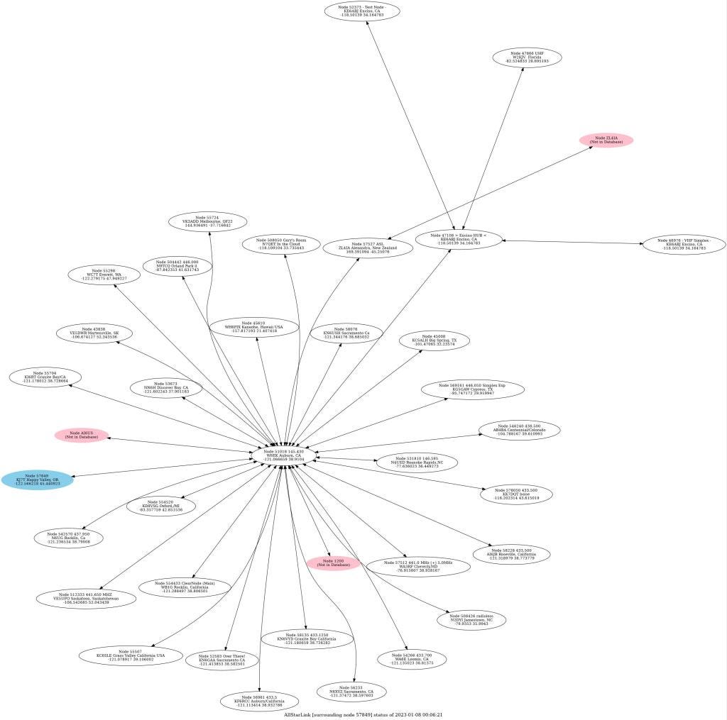 Intro to AllStarLink - by Tom Salzer KJ7T - Random Wire℠