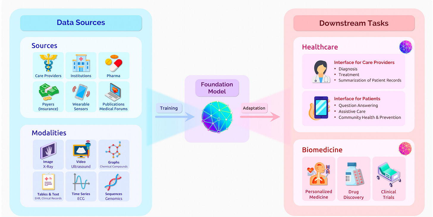 When M.D. is a Machine Doctor - by Eric Topol