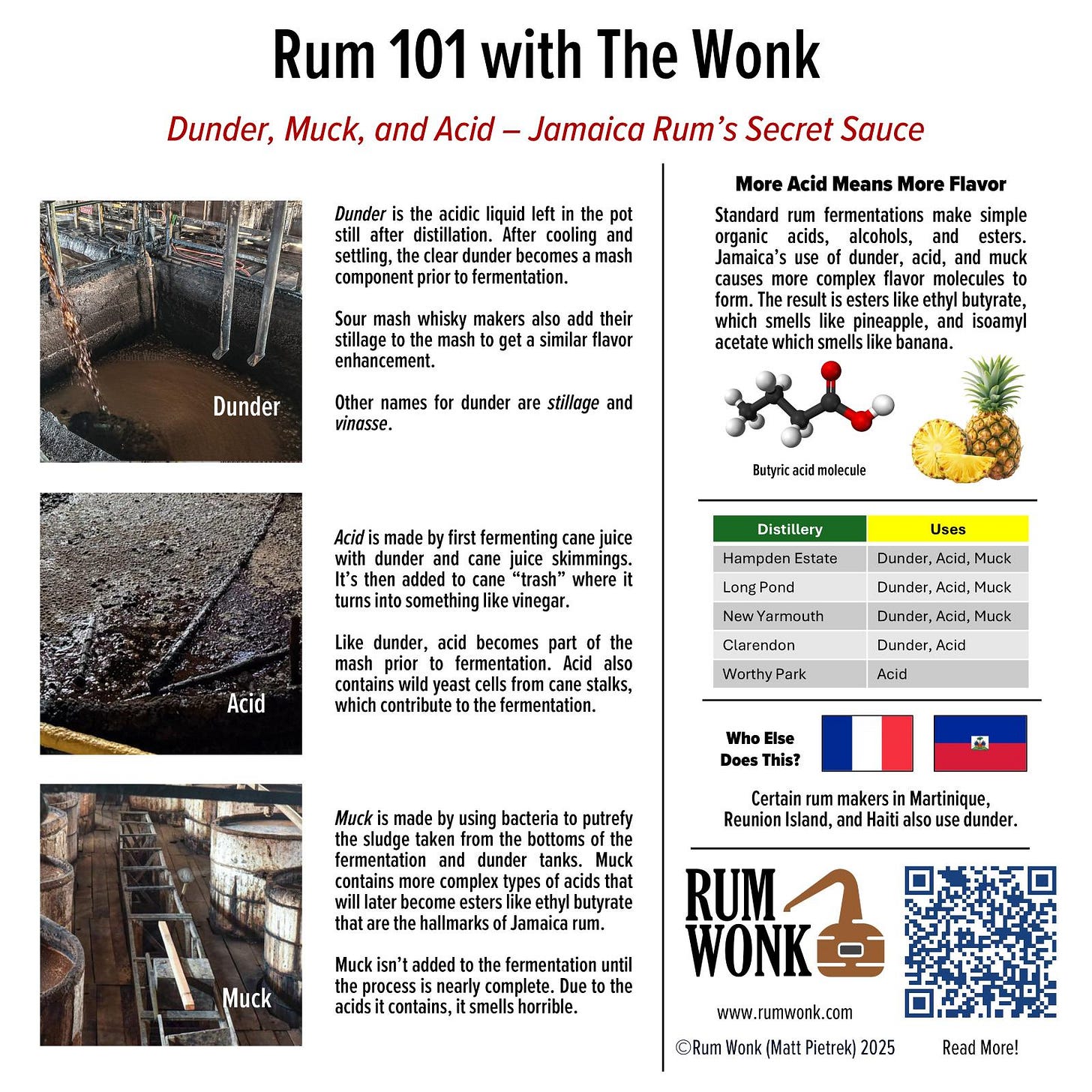 Dunder, Muck, and Acid - Demystifying Jamaica Rum's Secret Sauce