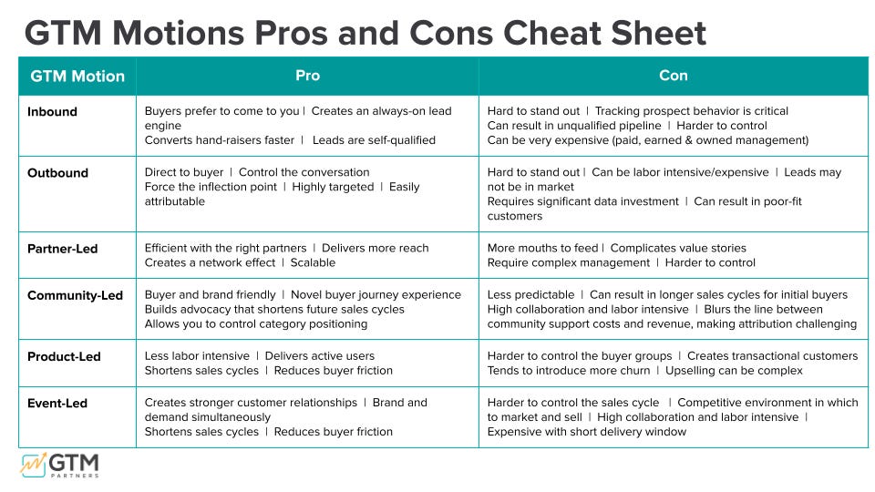 The 6 GTM Motions Every B2B Should Know (And How to Use Them)