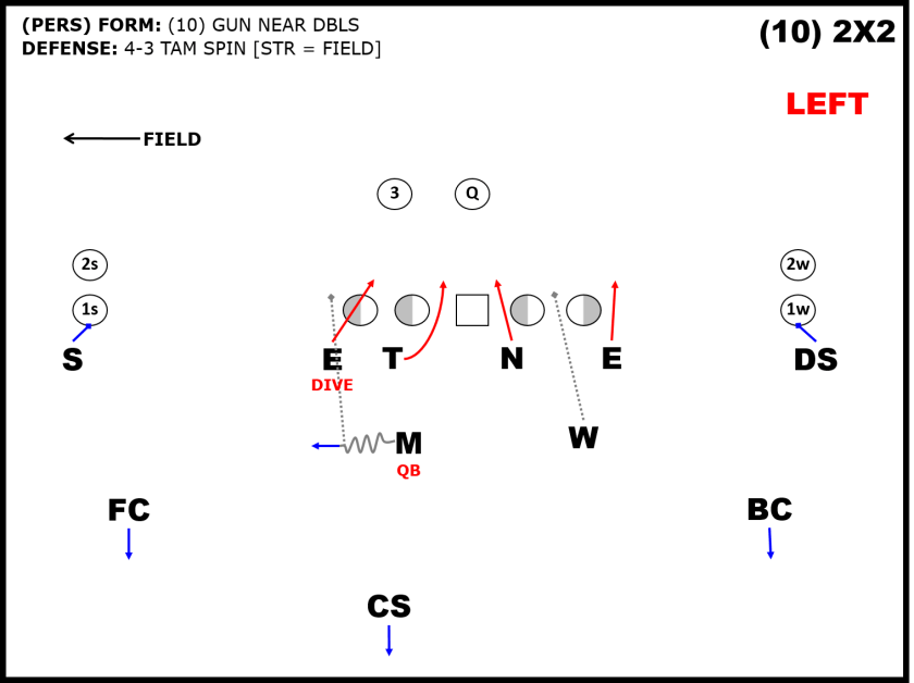 Defending Stack and Bunch Sets - by Cody Alexander