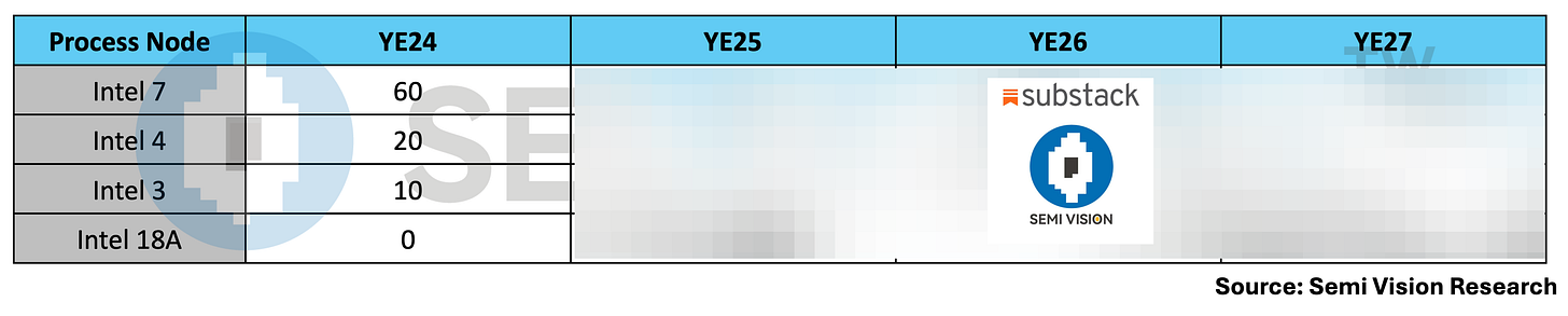 Unlocking the Future: TSMC’s Bold Strategy for the 2nm Revolution!