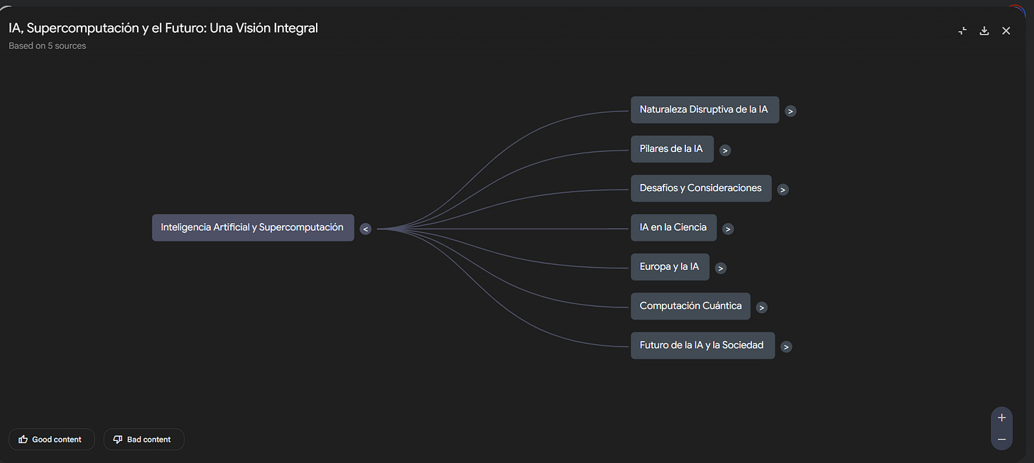 NotebookLM Google: Guía definitiva para transforma tu forma de ...