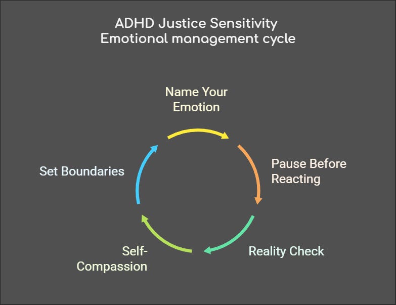 🌟 ADHD Justice Sensitivity: What is it's impact? And how to Navigate it ...