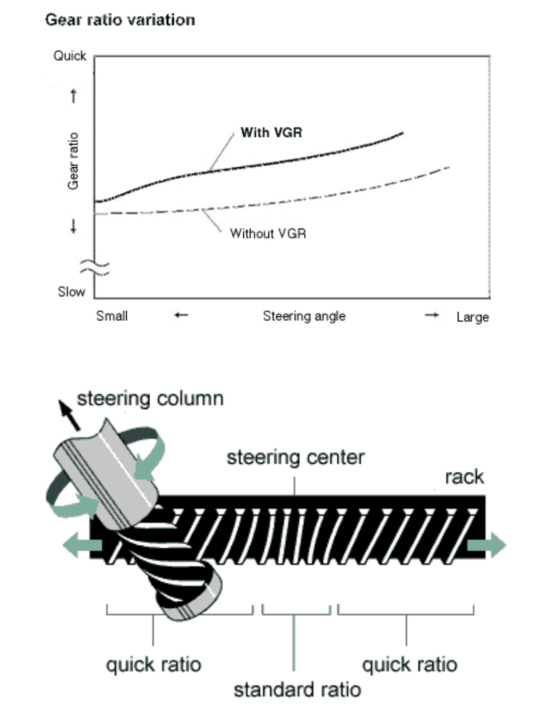 Steer-by-Wire Fundamentals