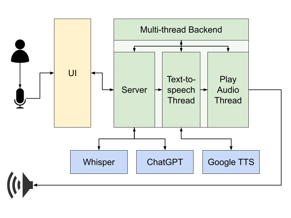 Teach ChatGPT How To Code Like You, AI-Powered Email Automation & Learn ...