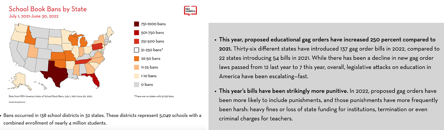 Book Banning is Getting Worse - by Anne Lutz Fernandez