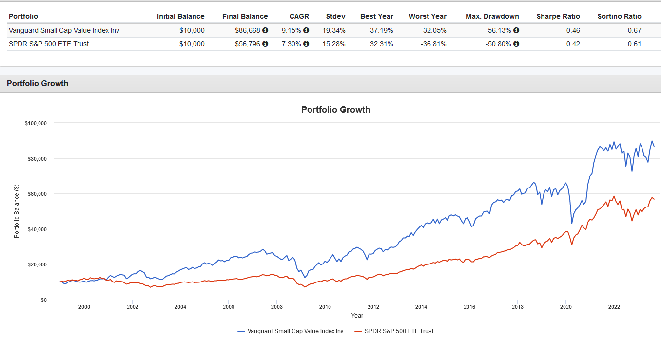 Qualitative vs. Quantitative Value Investing