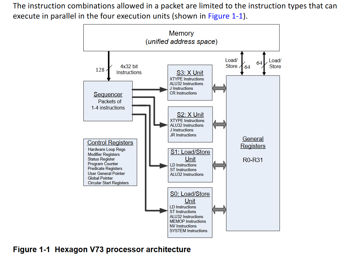 Qualcomms Hexagon Dsp And Now Npu By Chester Lam