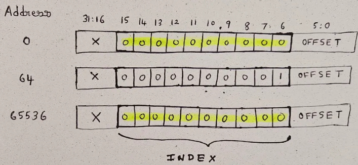 Caches Deep Dive - Part 1: The Basics - by Bharath Suresh