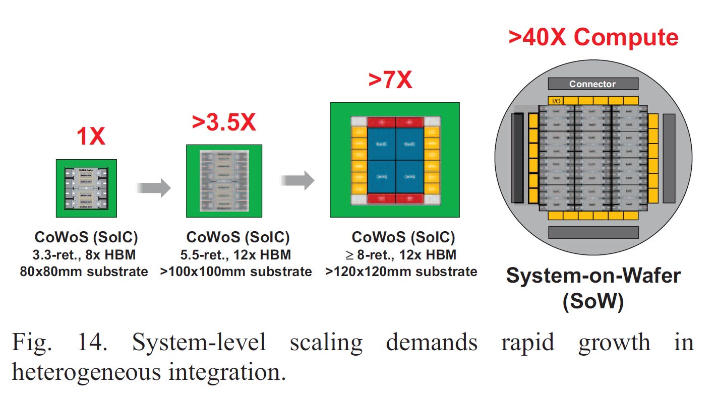 2025 TSMC North America Technology Symposium – Preview